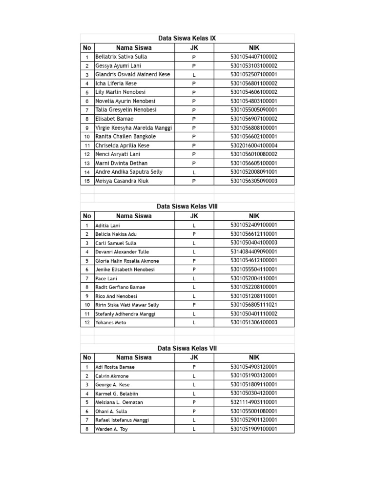 Data Siswa Kelas VII - IX UPTD SMPN 3 KUPANG BARAT - Copy of Sheet1 | PDF