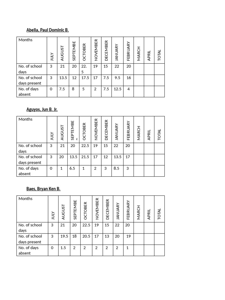 Daily Attendance Report Summary | PDF