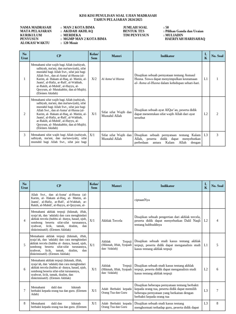 Kisi Kisi Am Aqidah Akhlak 2025 (Ibu Icha) | PDF