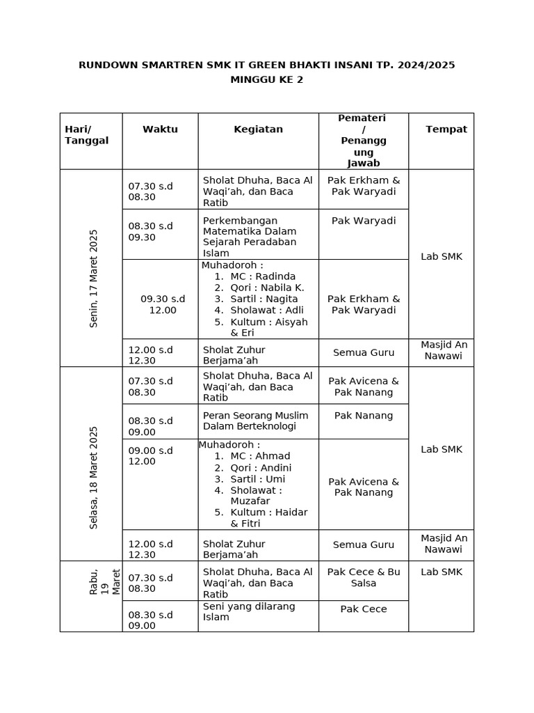 Rundown Smartren Minggu Ke 2 | PDF