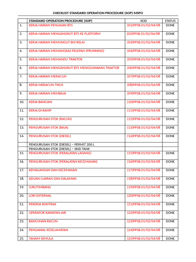 Checklist Standard Operation Procedure | PDF
