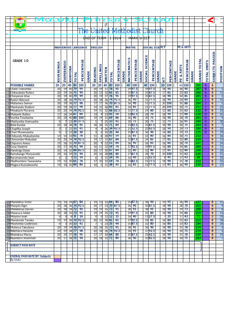 Grade 1D ALL INFANT MARKSHEET 2024 | PDF