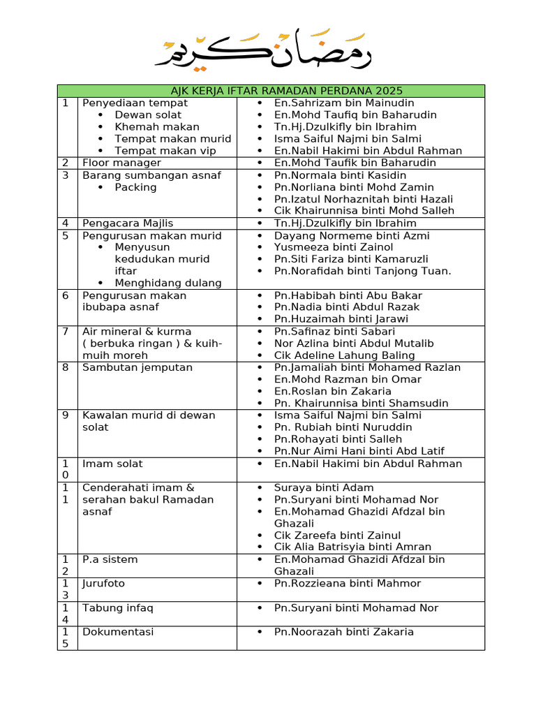 Ajk Kerja Iftar Ramadan Perdana 2025 | PDF
