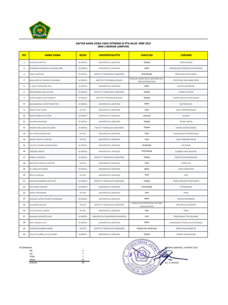 Daftar Siswa Diterima SNBP 2025 | PDF