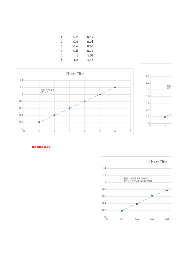 linear regression sample | PDF | Actuarial Science | Mathematics Of ...