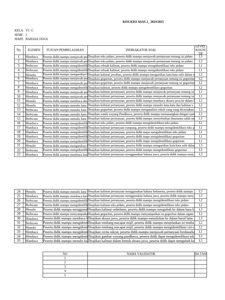 Kisi-kisi Asas Bahasa Jawa Kelas 6 | PDF