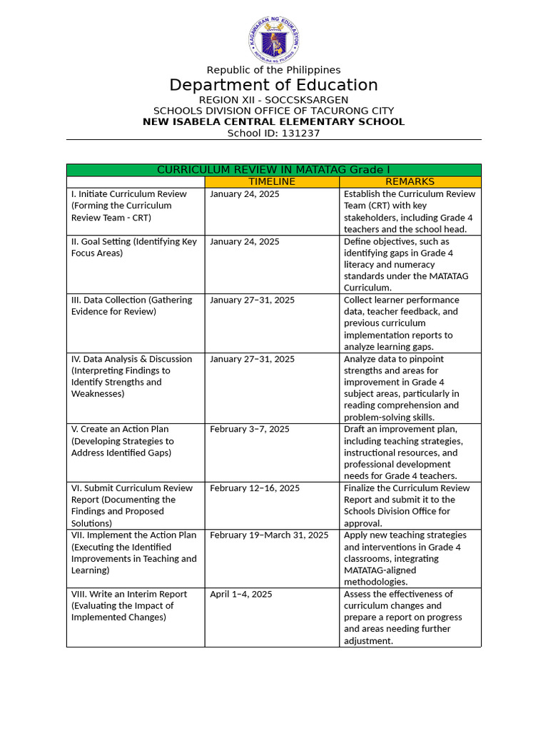 Curriculum Review Module 3 | PDF | Educational Assessment | Teachers