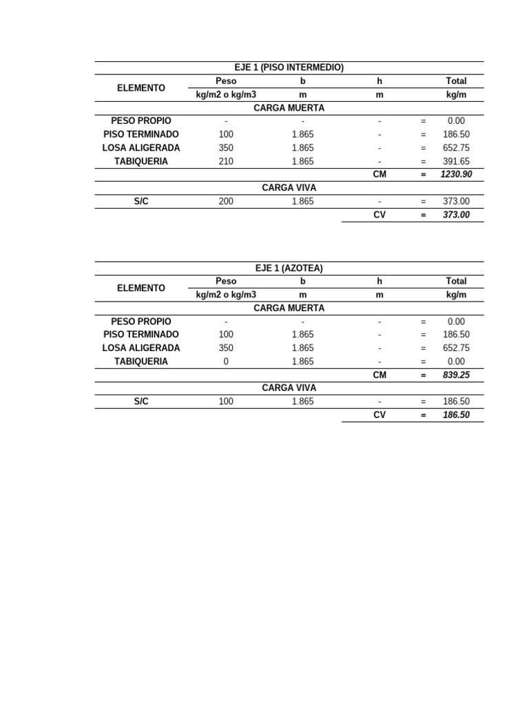 Metrado de Cargas | PDF