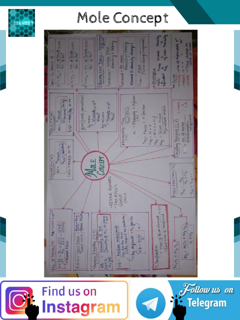 Mole Concept | PDF