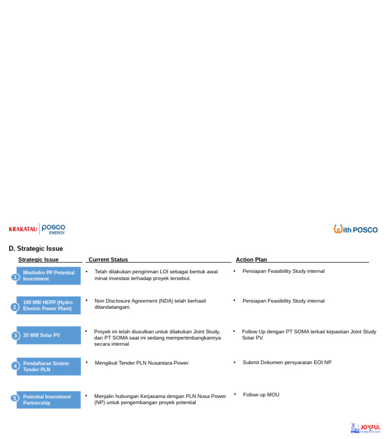 kerjaan buat sifa | PDF
