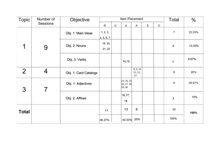 Table-of-Specification.Assessment-in-Learning-1 | PDF