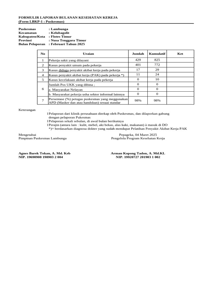 Laporan Kesjaor | PDF