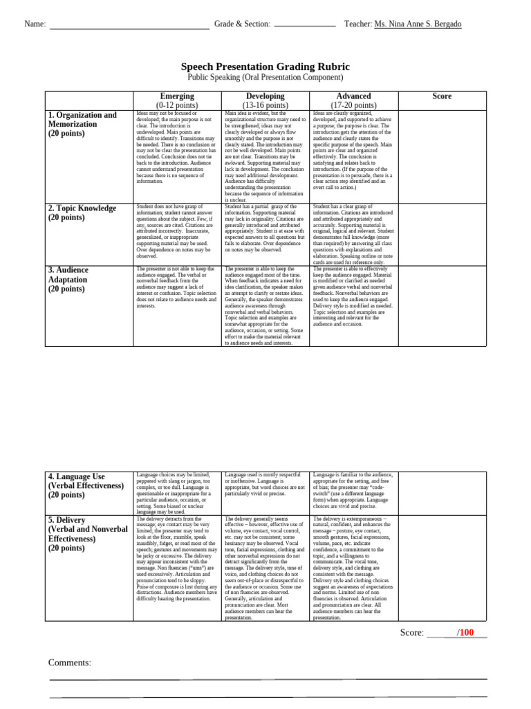 Rubrics For Public Speaking | PDF | Nonverbal Communication | Public ...