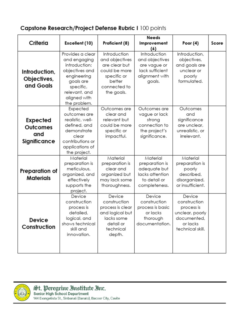 Capstone Research-Project Defense Rubric | PDF