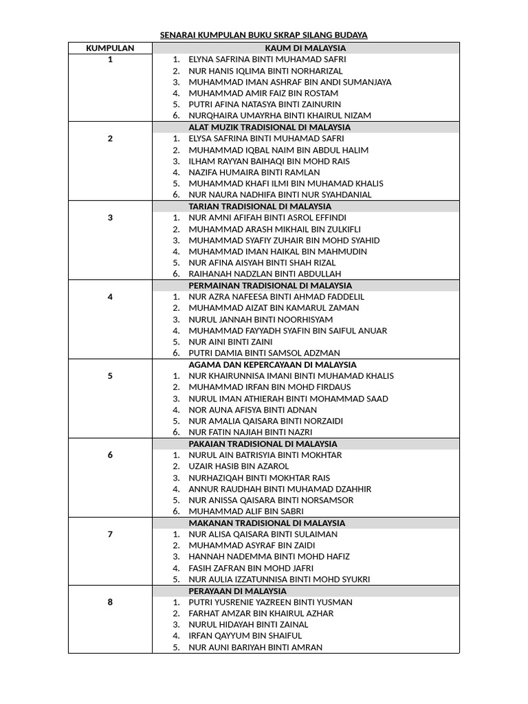 Kumpulan Aktiviti Silang Budaya | PDF