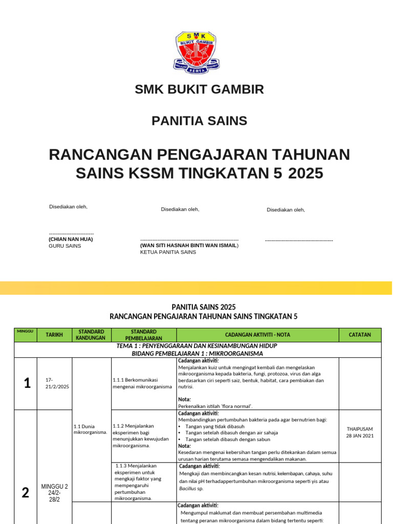 RPT 2025 Sains T5 | PDF