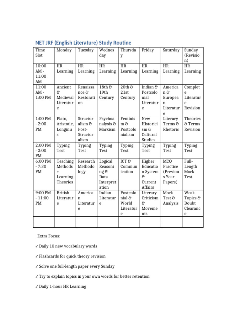 NET JRF English Literature Study Plan | PDF | Liberal Arts Education