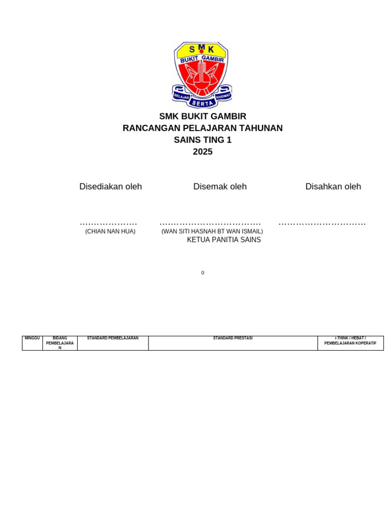 RPT Sains T1 2025 | PDF