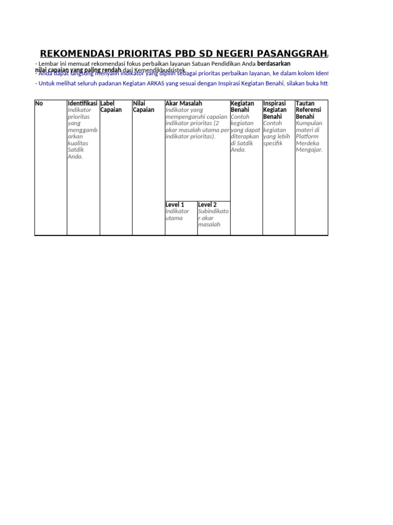 Rekomendasi PBD SDN Pasanggrahan 2024 | PDF