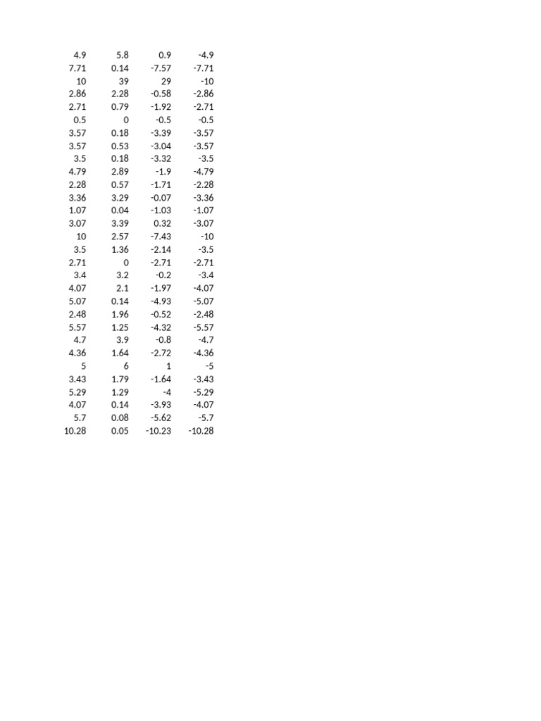 Latihan Uji Komparatif Data Numerik | PDF