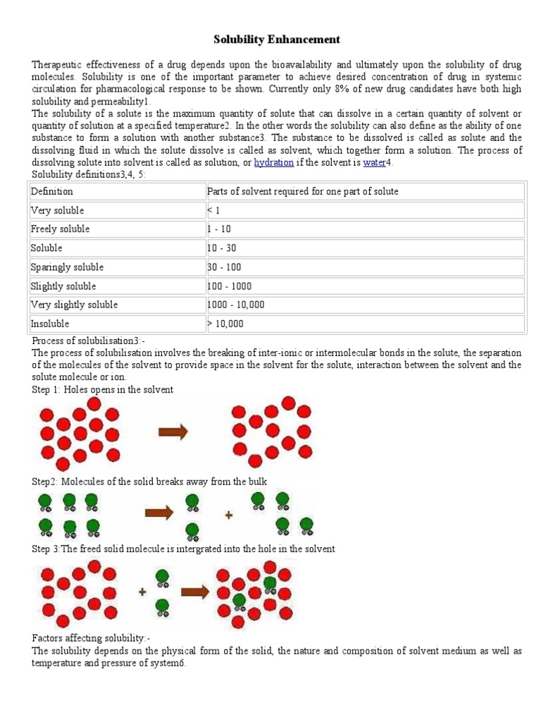 Drug Solubility Insights | PDF | Solution | Solvation