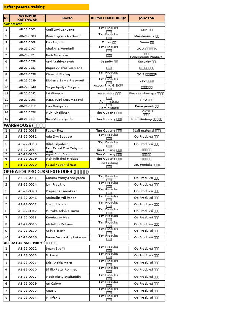 Daftar Peserta | PDF