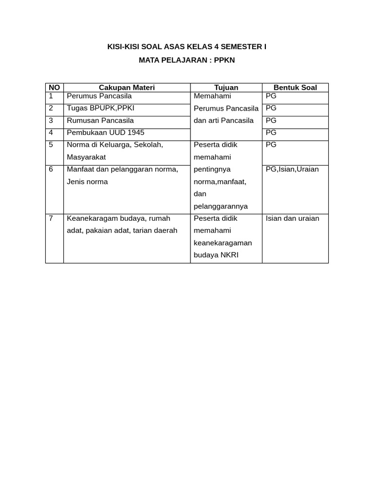 Kisi-Kisi PPKN Kelas 4 Asas Semester 1 | PDF