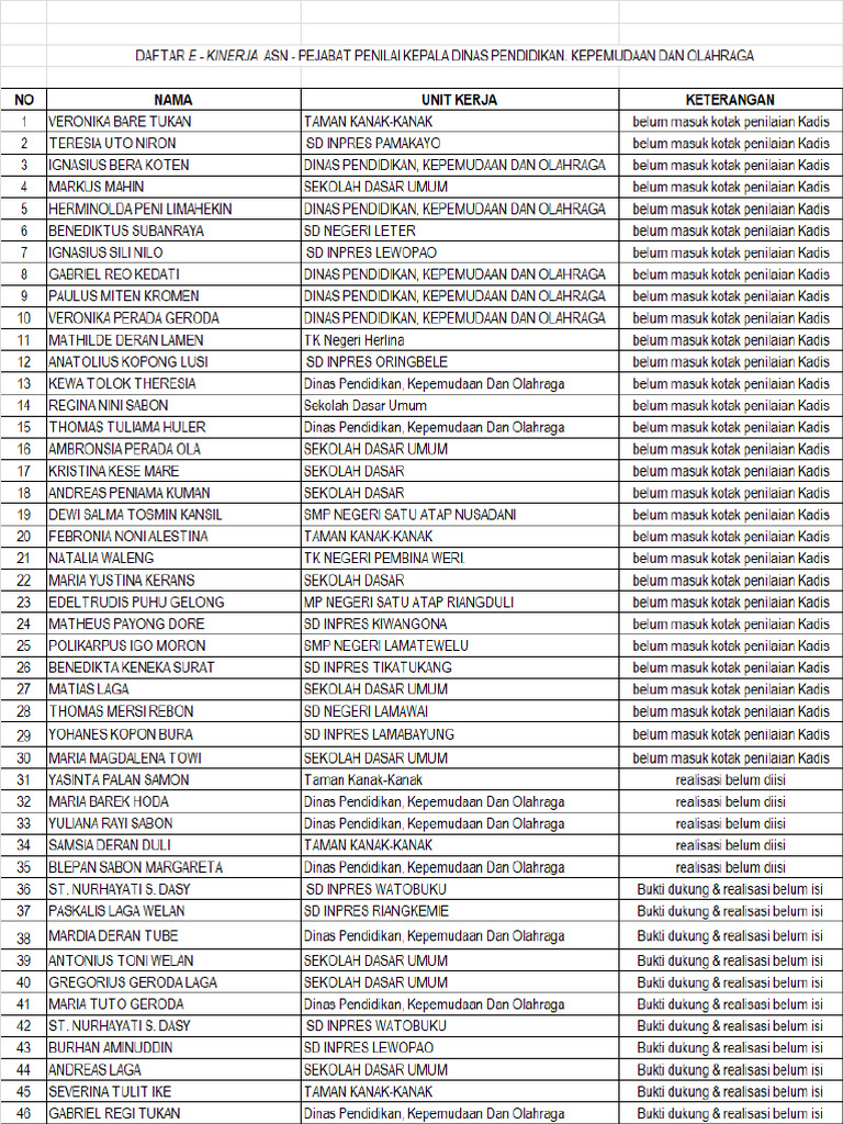 Daftar Asn Pejabat Penilai E-Kinerja Pa Kadis | PDF