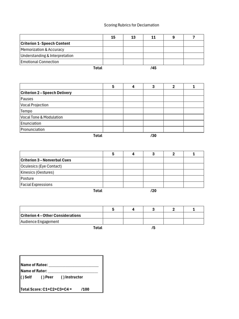 Scoring Rubrics For Declamation | PDF