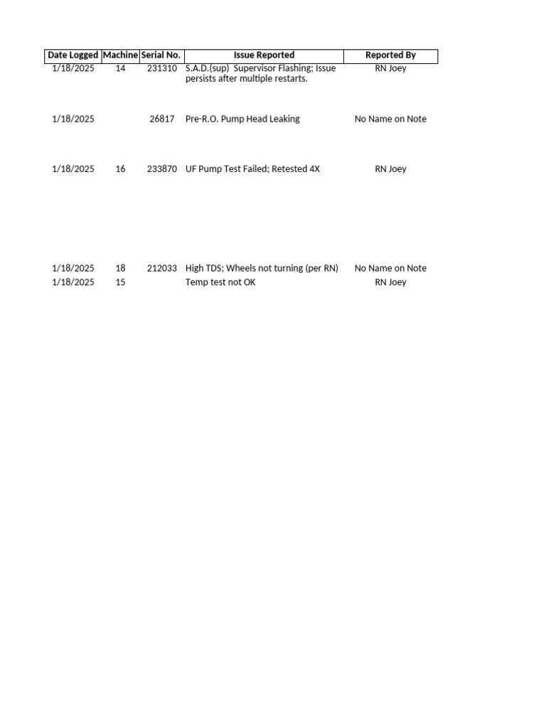 B Braun Dialysis Machine Log | PDF