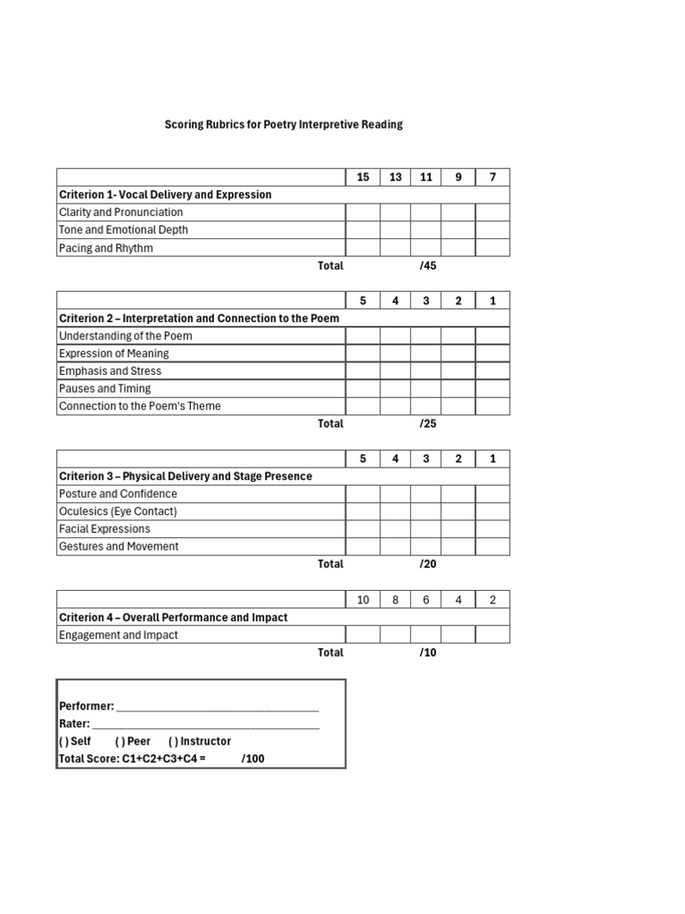 Rubrics For Poetry Interpretive Reading | PDF