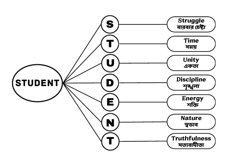 Student | PDF