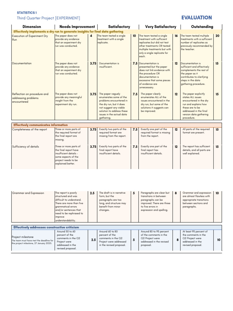Q3 Project Rubric (Experiment) | PDF | Experiment | Cognition