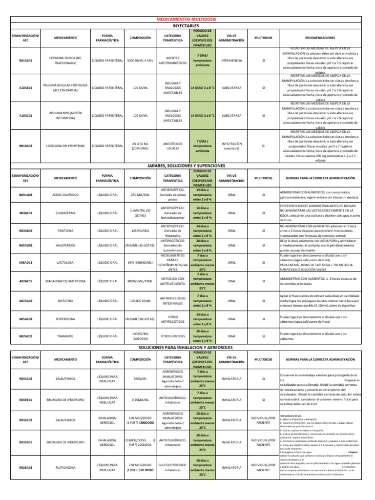 Medicamentos Multidosis y Grupos Farmacológicos | PDF | Medicamentos ...