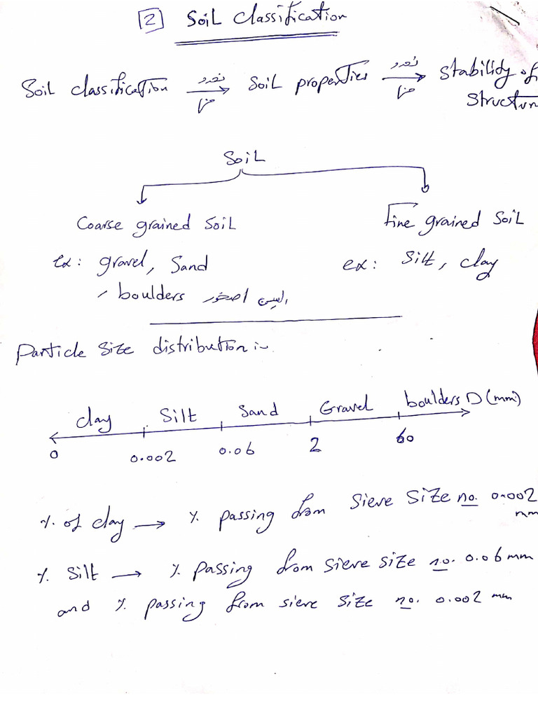 soil classification - Particle size distribution | PDF