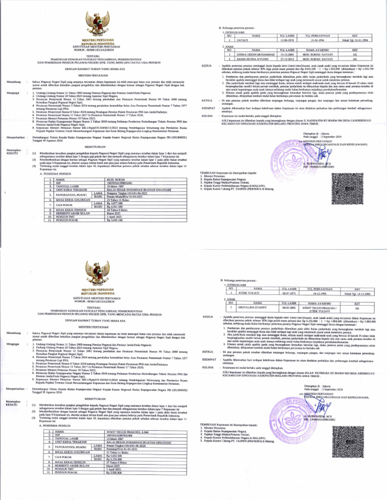 SK Pensiun Rokim & Wiwit | PDF