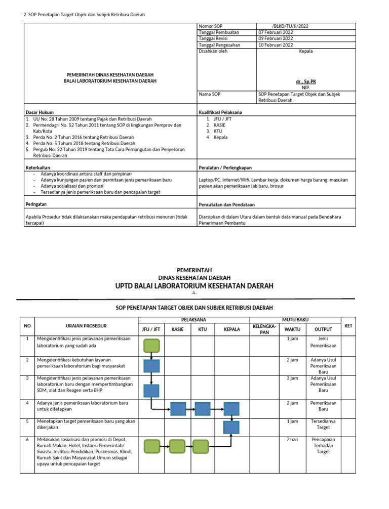 SOP Penetapan Target Objek Dan Subjek Retribusi Daerah - FIX | PDF