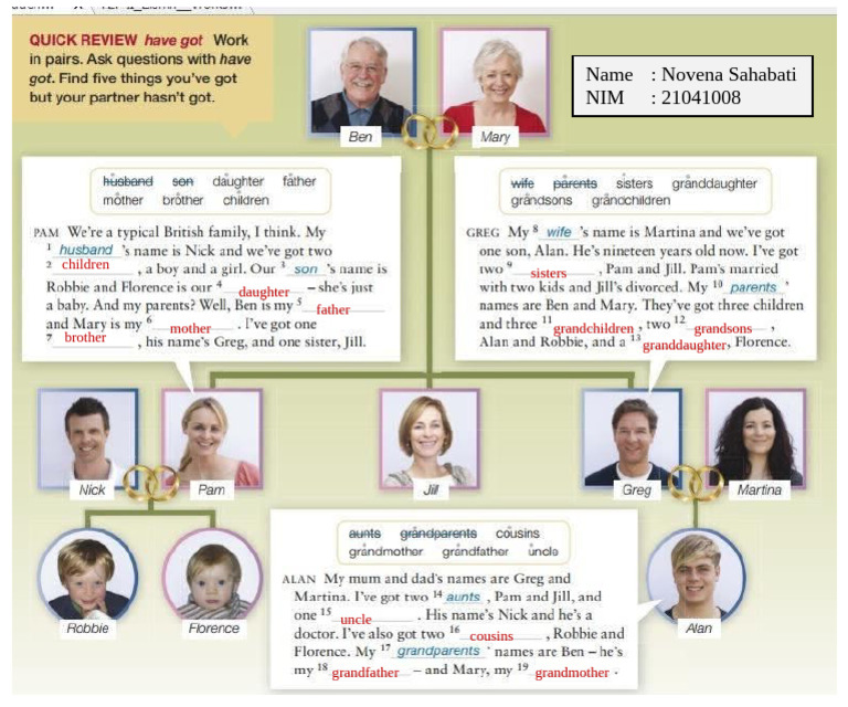 Novena Sahabati (21041008) - Family Tree | PDF