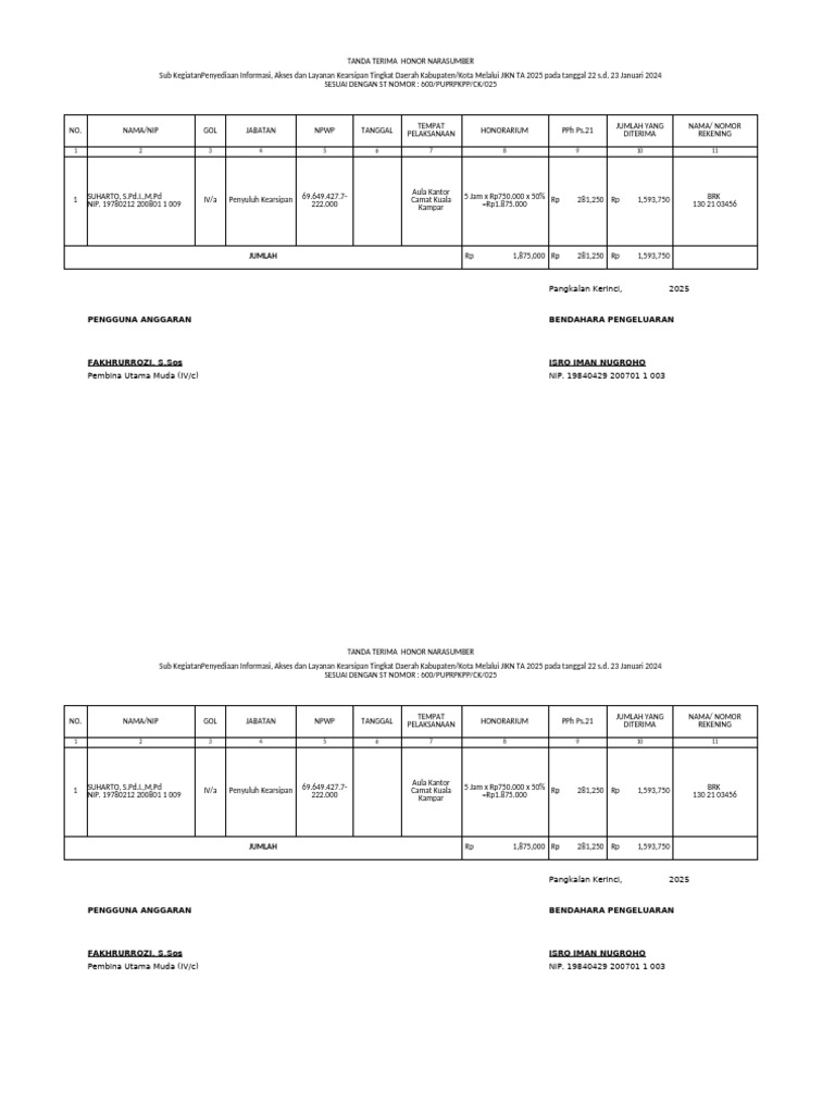 Daftar Penerima Honor Kegiatan | PDF