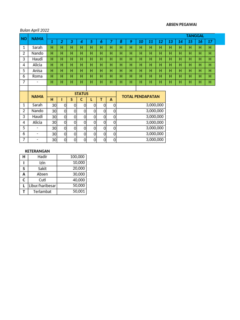 Absen 2 Pendapatan Harian | PDF