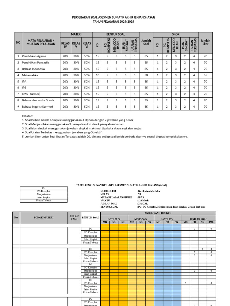 Tempate Kisi-Kisi Penyusunan Soal PTS | PDF