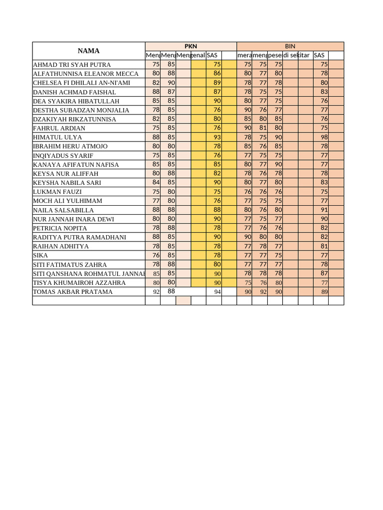 KEPERLUAN RAPOR PAS RDM KELAS 1 2024 2 | PDF