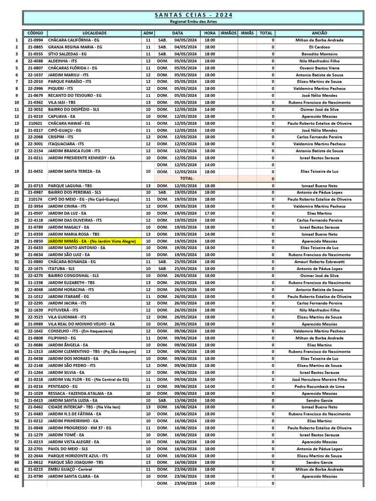 Data de Santa Ceia 2024 | PDF