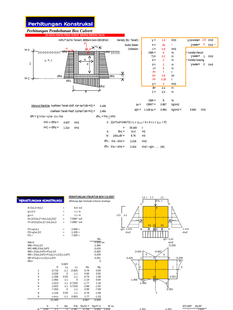 Pembesian Box Culvert dan Perhitungan | PDF