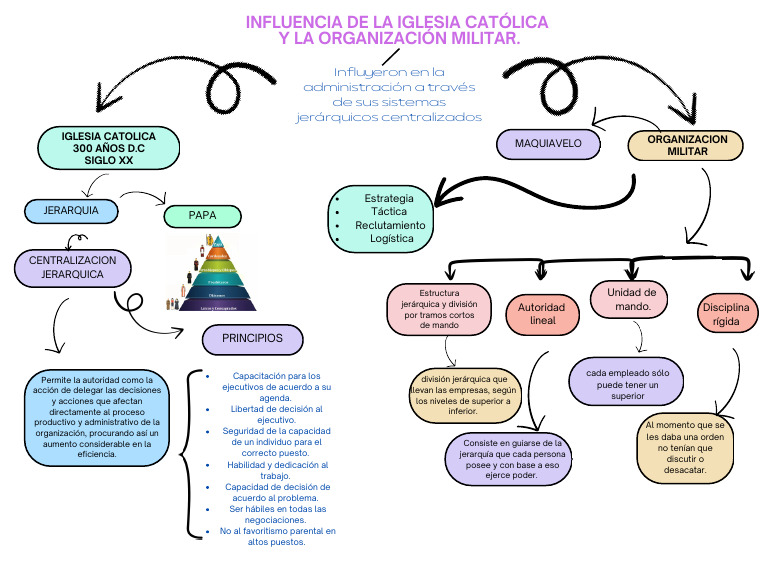 Influencia de La Iglesia Catolica | PDF | Business