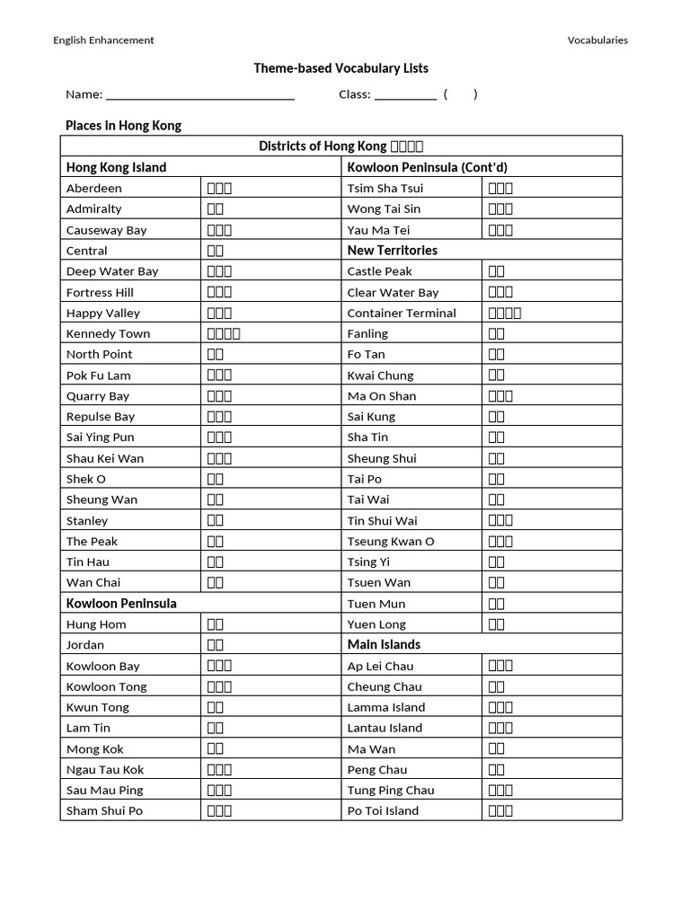 Vocabularies for Dictation | PDF