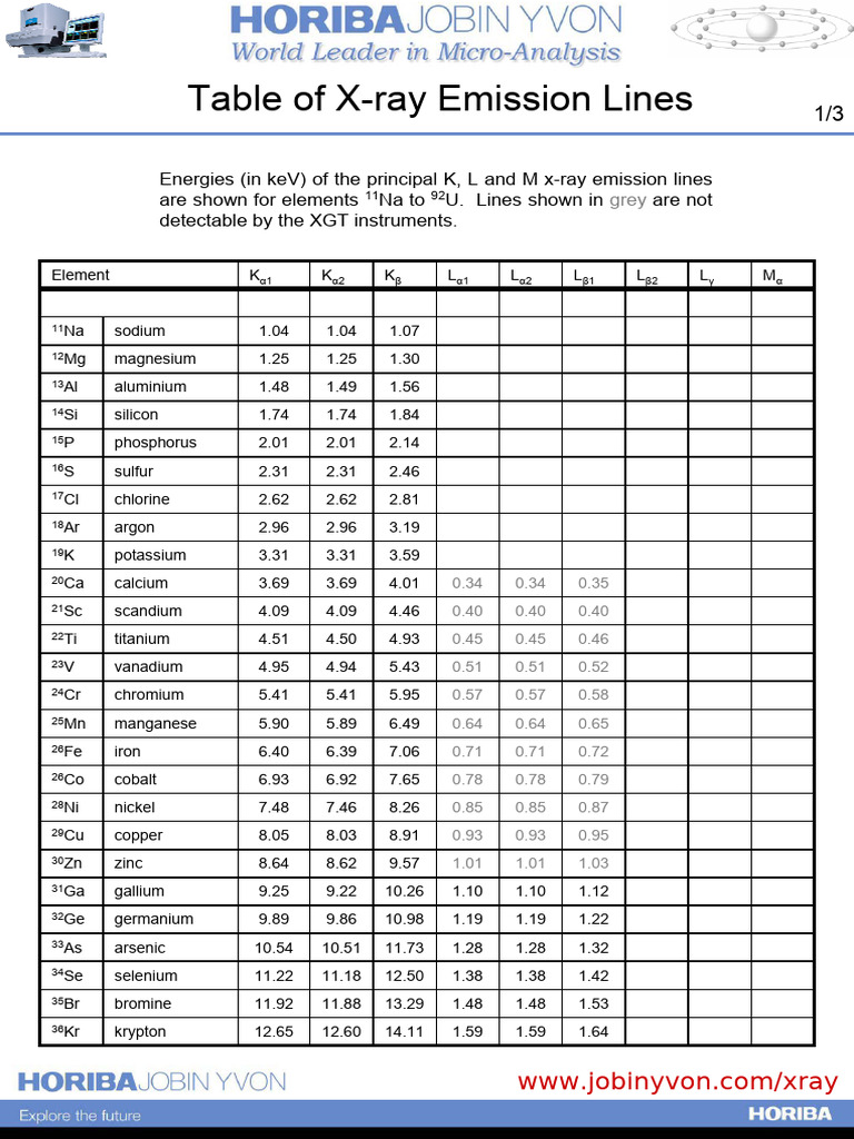 X-ray Emission Line Energies Table | PDF | Physical Sciences | Sets Of ...