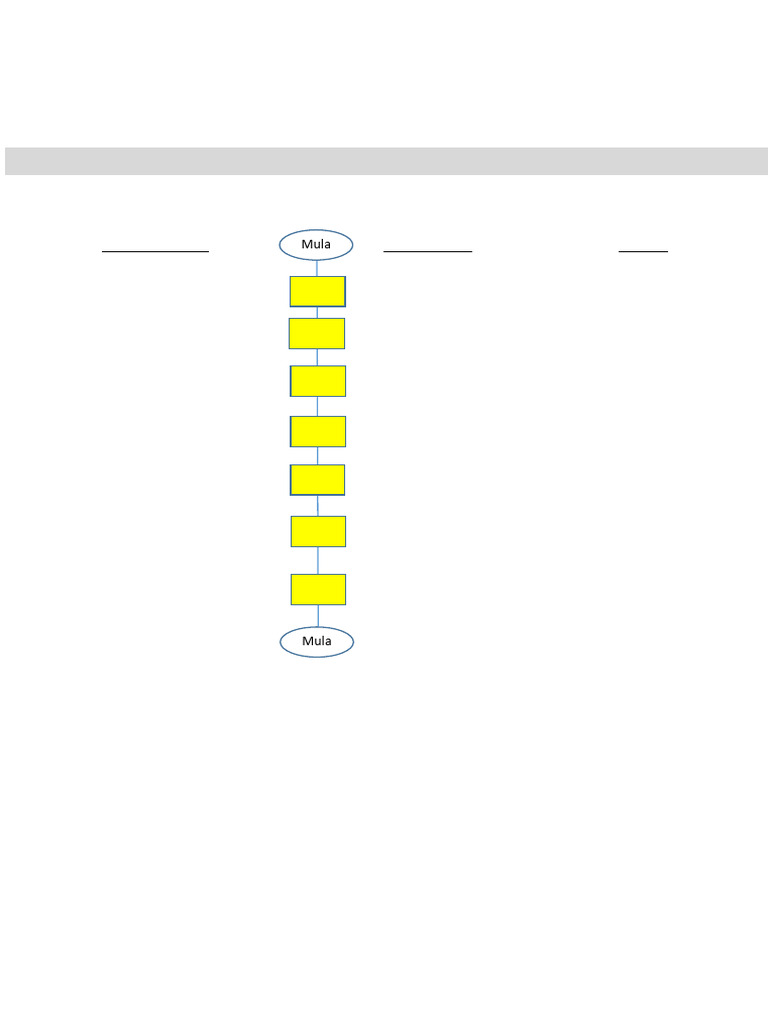 Carta Alir Aktiviti GDM | PDF