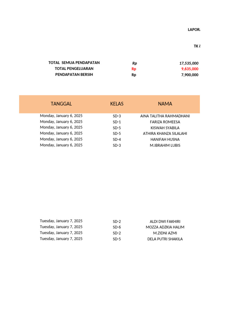 Rekapan Pembayaran Januari 2025 Syarif Ar Raysid Medan PDF | PDF