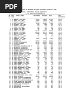 2024 VCE Scaling Report Summary | PDF